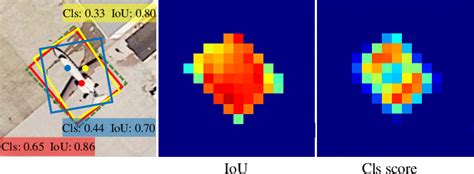 Figure 2 From Object Detection For Aerial Images With Feature Enhancement And Soft Label