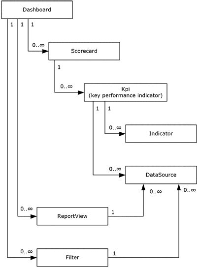 [ms ppsas] abstract data model microsoft learn