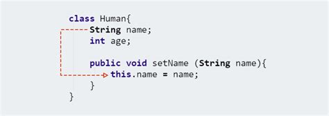 Java This Keyword
