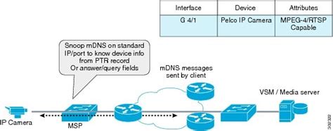 Media Services Proxy Configuration Guide Cisco IOS Release 15 1SG Media Services Proxy