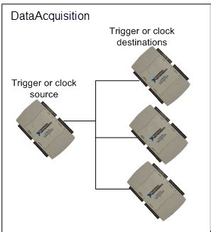 Synchronization MATLAB Simulink