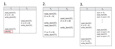 chapter 12 transaction processing and concurrency control techniques flashcards quizlet