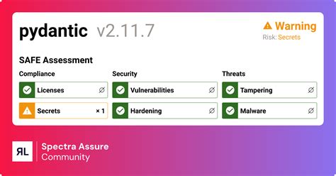 Pydantic Pypi Reversinglabs Spectra Assure Community
