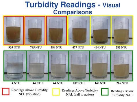 Turbidity Ntu To Mgl At Ronald Adams Blog
