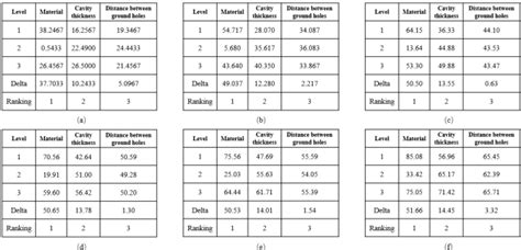 Figure 4 From Optimizing Conformal Shielding Scheme With Quantitative Analysis Semantic Scholar