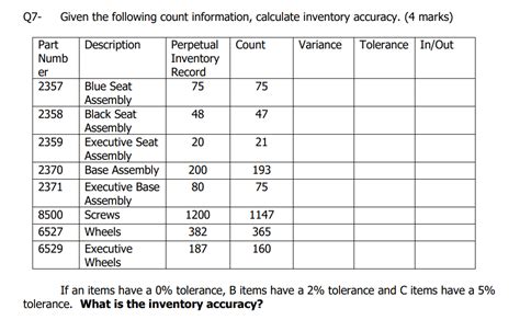 Solved Q7 Given The Following Count Information Calculate