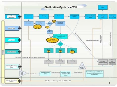 Hm 2012 Session V Cssd Ot