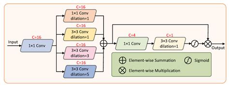 Ht Net A Hybrid Transformer Network For Fundus Vessel Segmentation