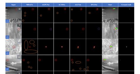 【论文阅读】eflnet Enhancing Feature Learning Network Forinfrared Small