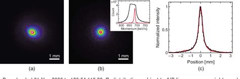Figure 2 From Single Shot Ultrafast Electron Diffraction With A Laser
