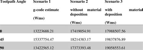 Table Showing Case Study Scenario Analysis Download Table