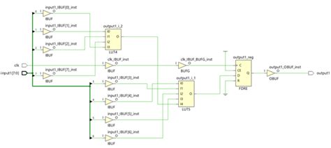 Fpga And Vhdl Knowhow Series 9 Anadologic