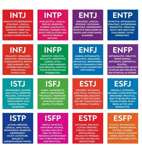 How The Myers Briggs Type Indicator Works 16 Personality Types 2 Briggs Personality Test