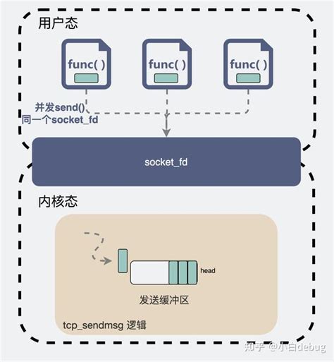 Socket煎惜燥饱杜搂吞？ 知乎