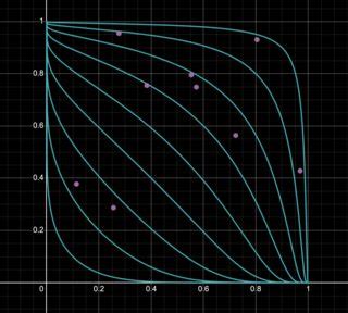Real Analysis Geometric Probability Estimating Regions Devoid Of Random Points Mathematics