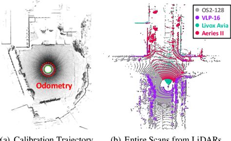 figure 1 from helipr heterogeneous lidar dataset for inter lidar place