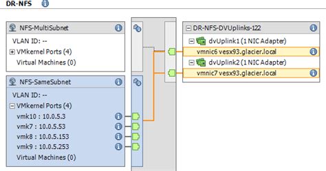 nfs on vsphere part 2 technical deep dive on same subnet storage