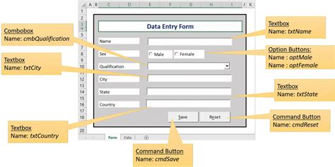 Data Entry Form Filling Projects At Rs 55 Sheet फॉर्म फिलिंग सर्विस Form Filling Services
