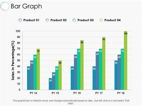 Bar Graph Ppt PowerPoint Presentation Summary Brochure
