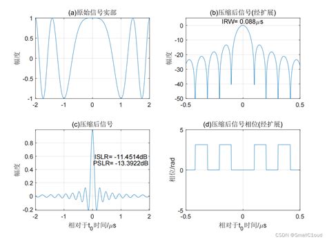 lfm信号分析 附matlab实现代码 csdn博客