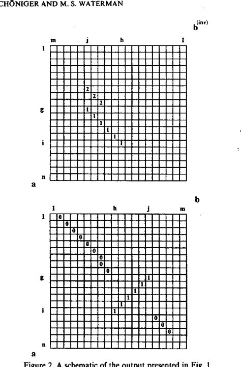 Figure 2 From A Local Algorithm For Dna Sequence Alignment With Inversions Semantic Scholar