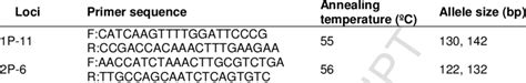 Primer Sequence Annealing Temperature And Allele Size Of Two