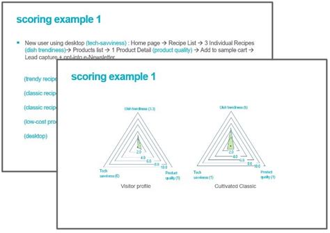 Simplot Foods Scott Scheff