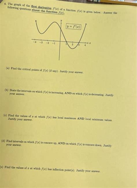 Solved 6 The Graph Of The First Derivative F′x Of A