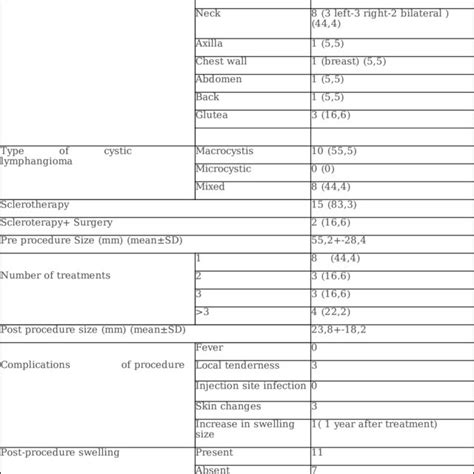 Figure Legend Not Available With This Version Download Scientific Diagram