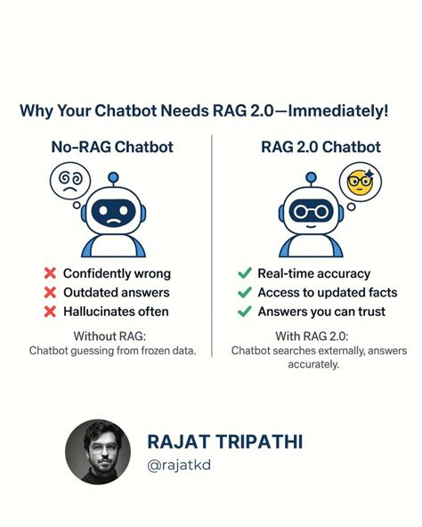 Ai Rag Retrievalaugmentedgeneration Llm Enterpriseai Chatbots