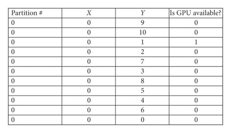 Example Of Virtual Topology Data Structure Download Scientific Diagram
