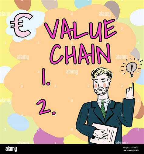 Handwriting Text Value Chain Business Idea Business Manufacturing