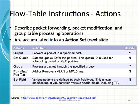 OpenFlow Overview CellStream Inc