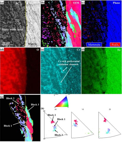 A Band Contrast Bc Map B Orientation Image Map Oim C Phase
