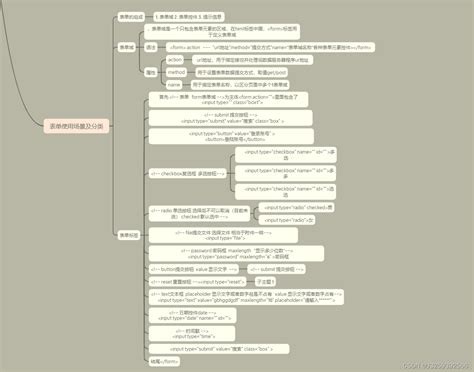 Html表单笔记整理和“思维导图”html5中表单思维导图 Csdn博客