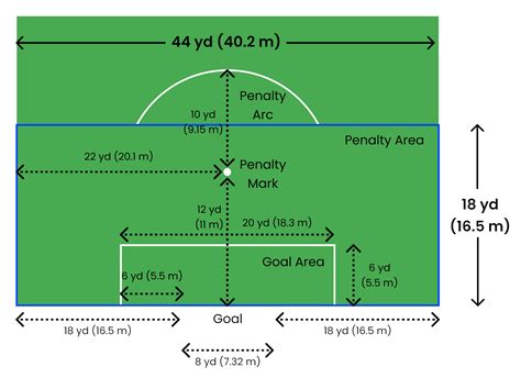 Fifa Soccer Field Dimensions Official