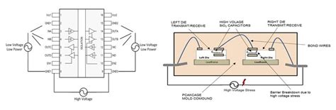 Understanding Isolator Failure Modes For Safe Isolation Industrial Technical Articles TI