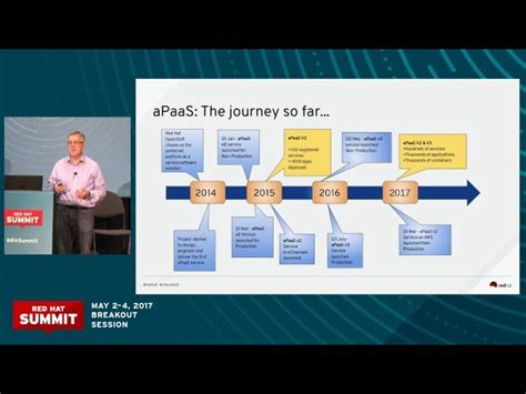 Red Hat Summit Talk An Openshift Devops Platform In A Highly Regulated