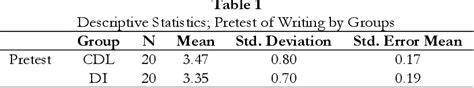 table 1 from the effect of computer based concept mapping learning