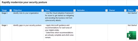 제로 트러스트 사용하여 중요한 비즈니스 데이터 식별 및 보호 microsoft learn