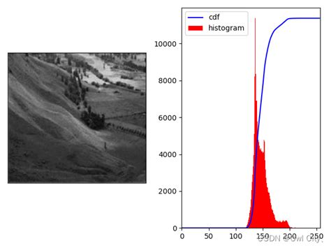 Opencv官方教程中文版 —— 直方图均衡化opencv 自适应直方图均衡化 Csdn博客