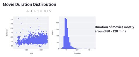 Imdb Gross Prediction