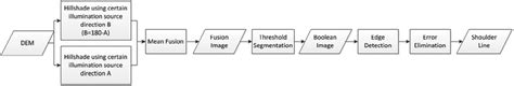Workflow Of The Proposed Brs Method Download Scientific Diagram