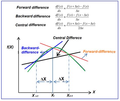 Basics Of Cfd Modeling For Beginners · Cfd Flow Engineering