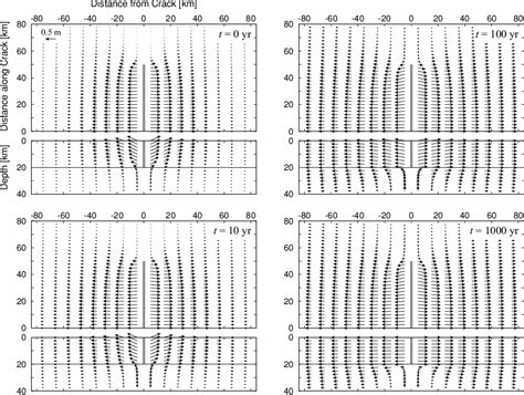 Figure 1 From General Expressions For Internal Deformation Due To A Moment Tensor In An Elastic