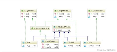 Java中对象和类 Csdn博客