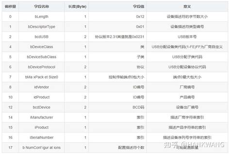 Usb 描述符基础 知乎