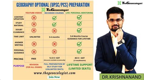 How To Prepare For Geography Optional UPSC Geoecologist TheGeoecologist