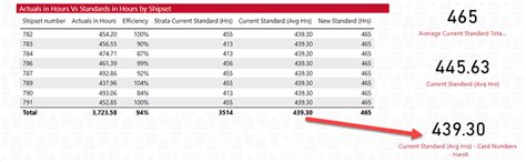 Different Result In Card Than My Table From Dax Formula Dax Calculations Enterprise Dna Forum