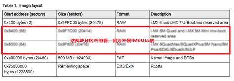 sd卡启动与uboot 、zimage、dtb、rootfs固化 怎么让 uboot kernel rootfs 在 sd 卡里运行 csdn博客